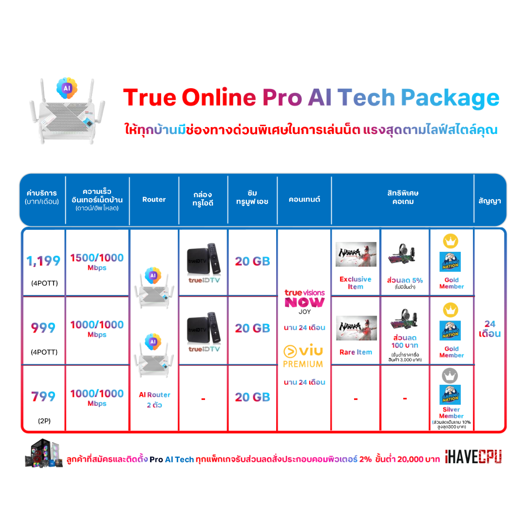 โปรโมชั่นแนะนำ – True Online Fiber ติดเน็ตบ้านทรู